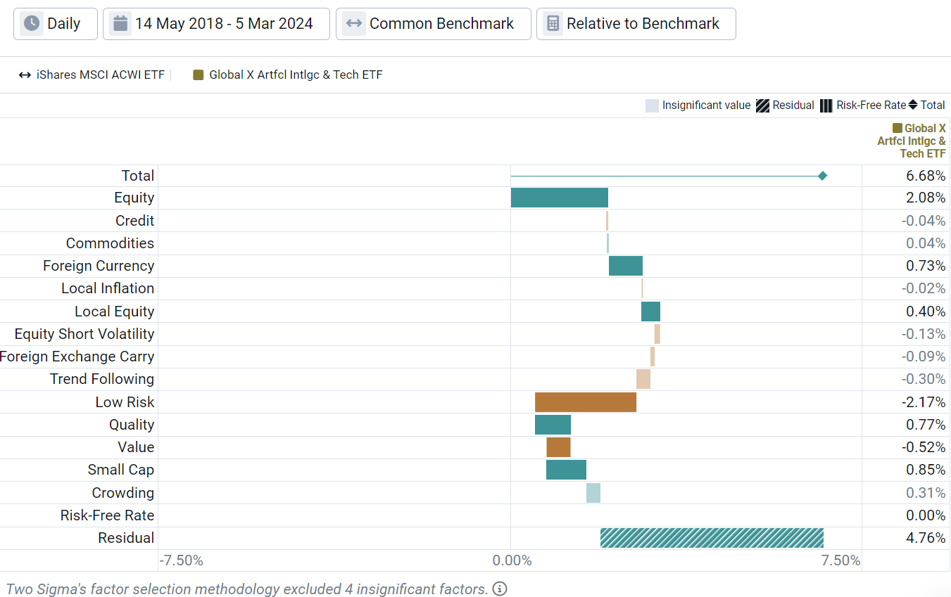 Quantifying the Hype Surrounding Artificial Intelligence